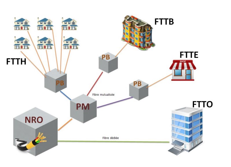سرویس FTTO – فروش تجاری مخابرات منطقه اصفهان